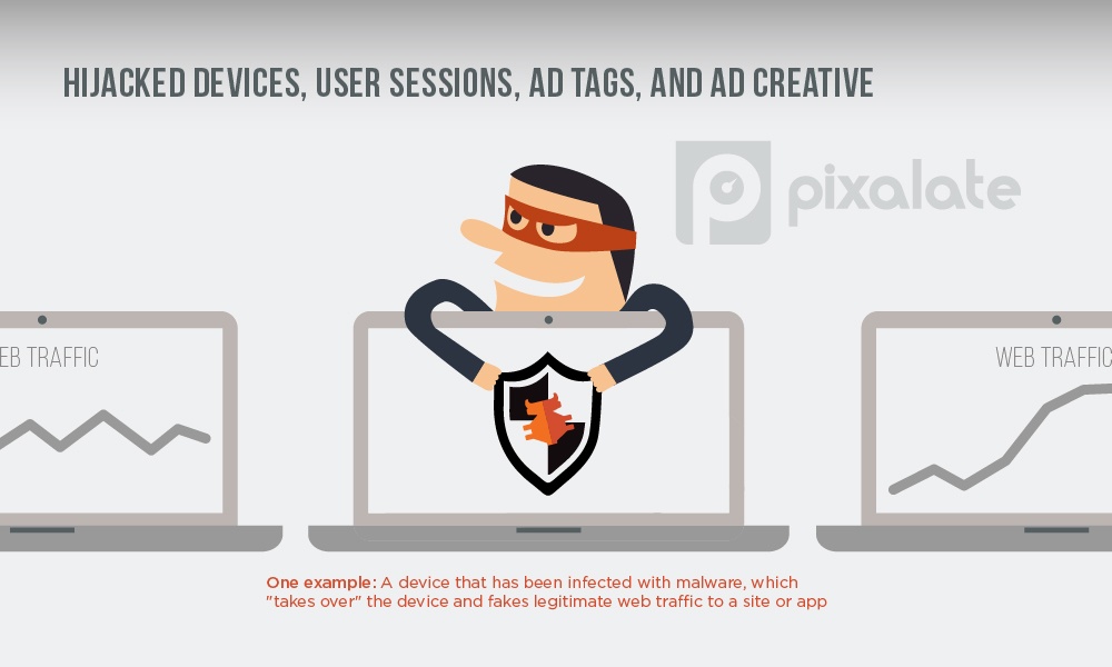 SIVT fraud detection: What are hijacked devices, user sessions, ad tags ...