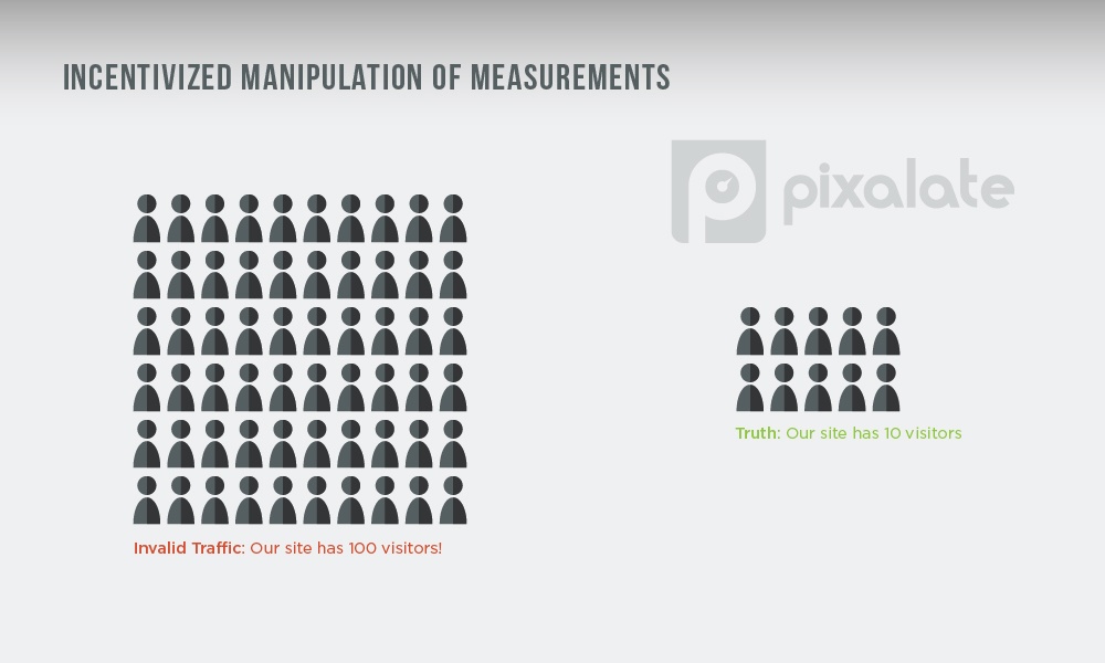 SIVT fraud detection: What is incentivized manipulation of measurements?