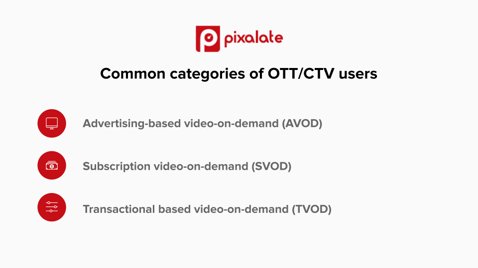 What is OTT and how is it different from video?