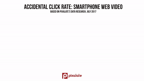 Up to 13% of mobile video ad clicks are accidental