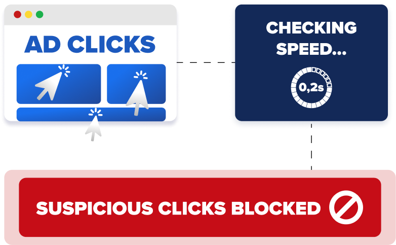 Click Fraud Detection & Prevention | Protect Your Ad Spend