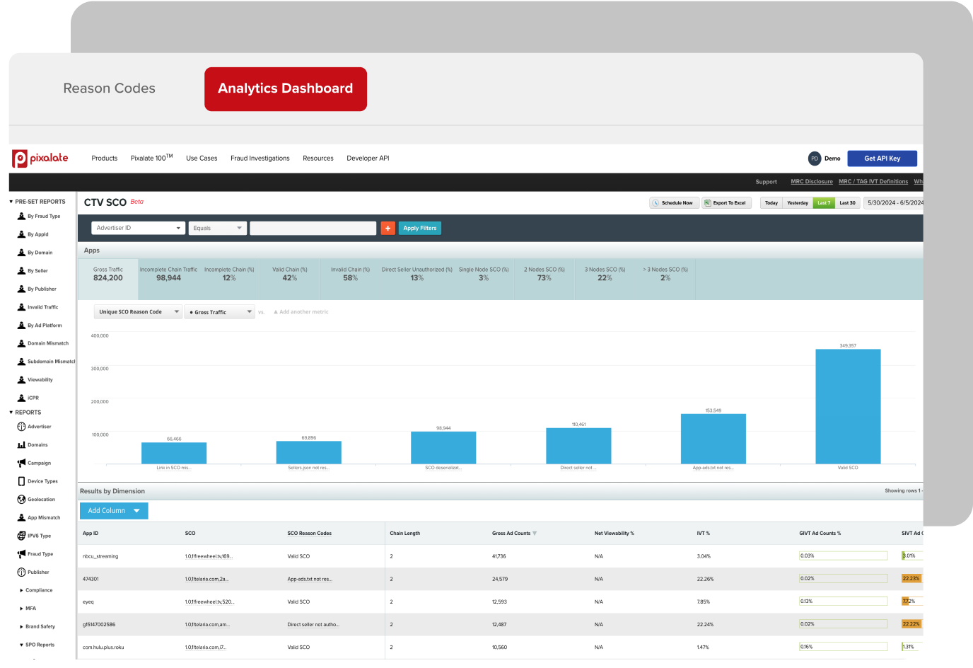 Supply Chain Object Verification and Validation