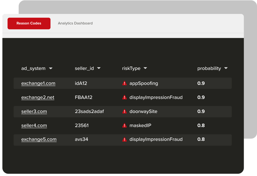 Supply Chain Object Verification and Validation