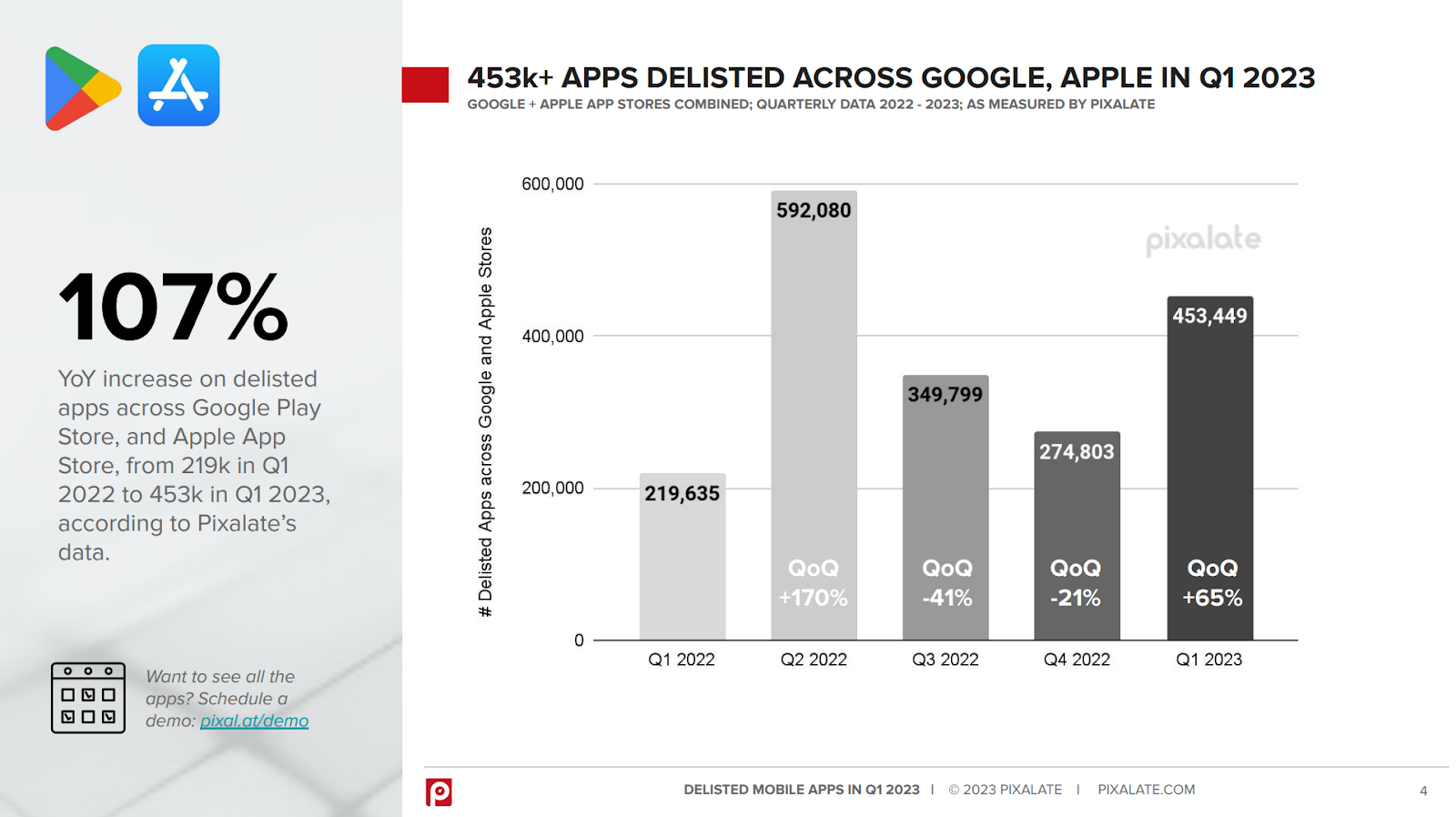 There are over 450k Delisted Apps across the Google and Apple App ...