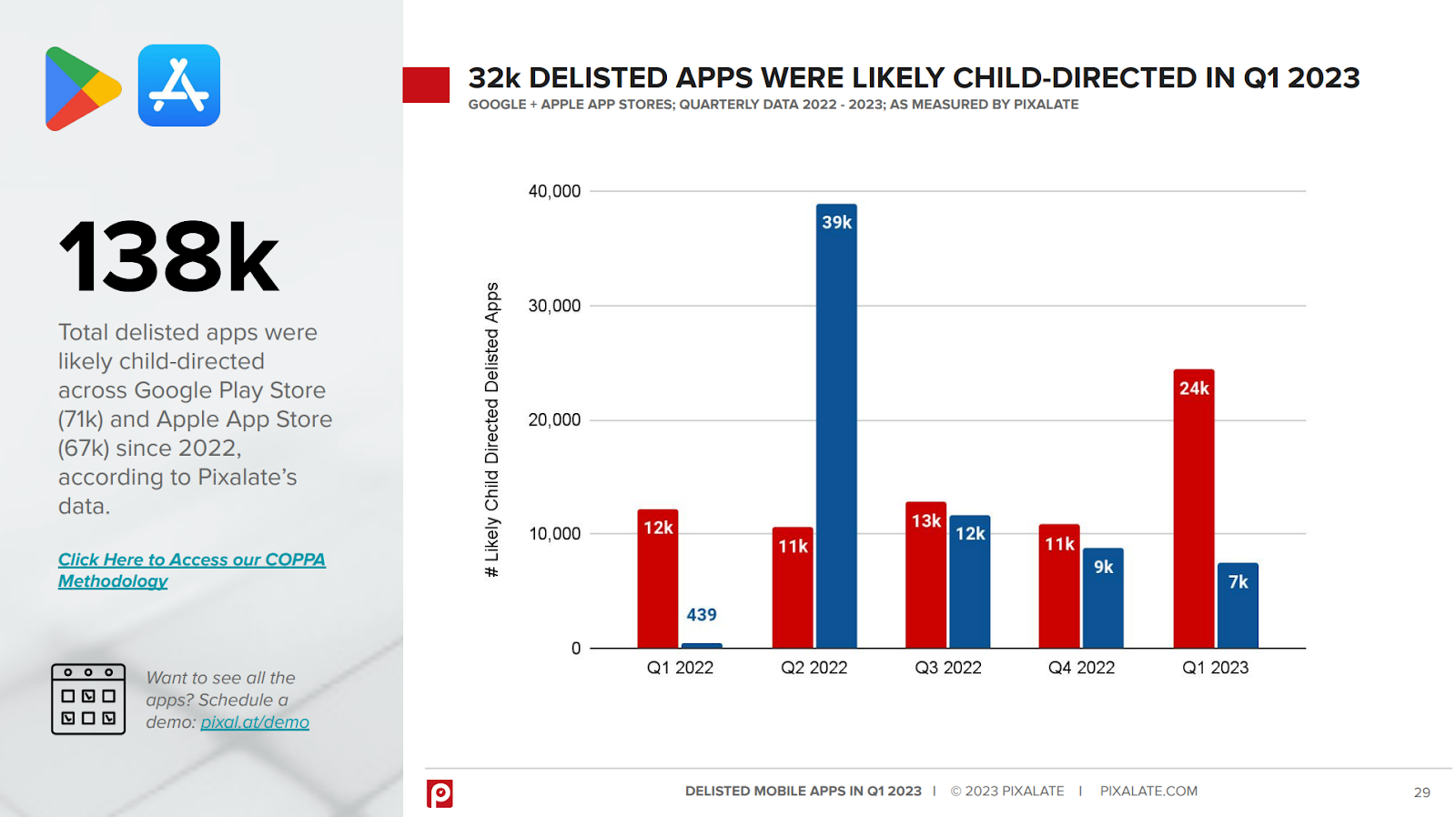 There are over 450k Delisted Apps across the Google and Apple App ...