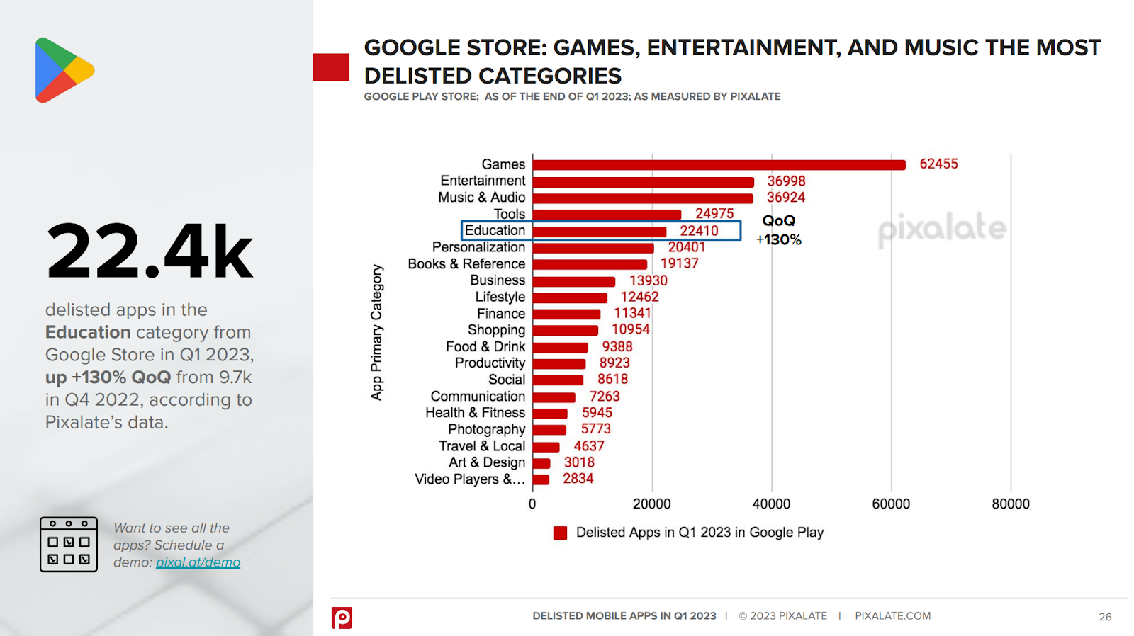 There are over 450k Delisted Apps across the Google and Apple App ...