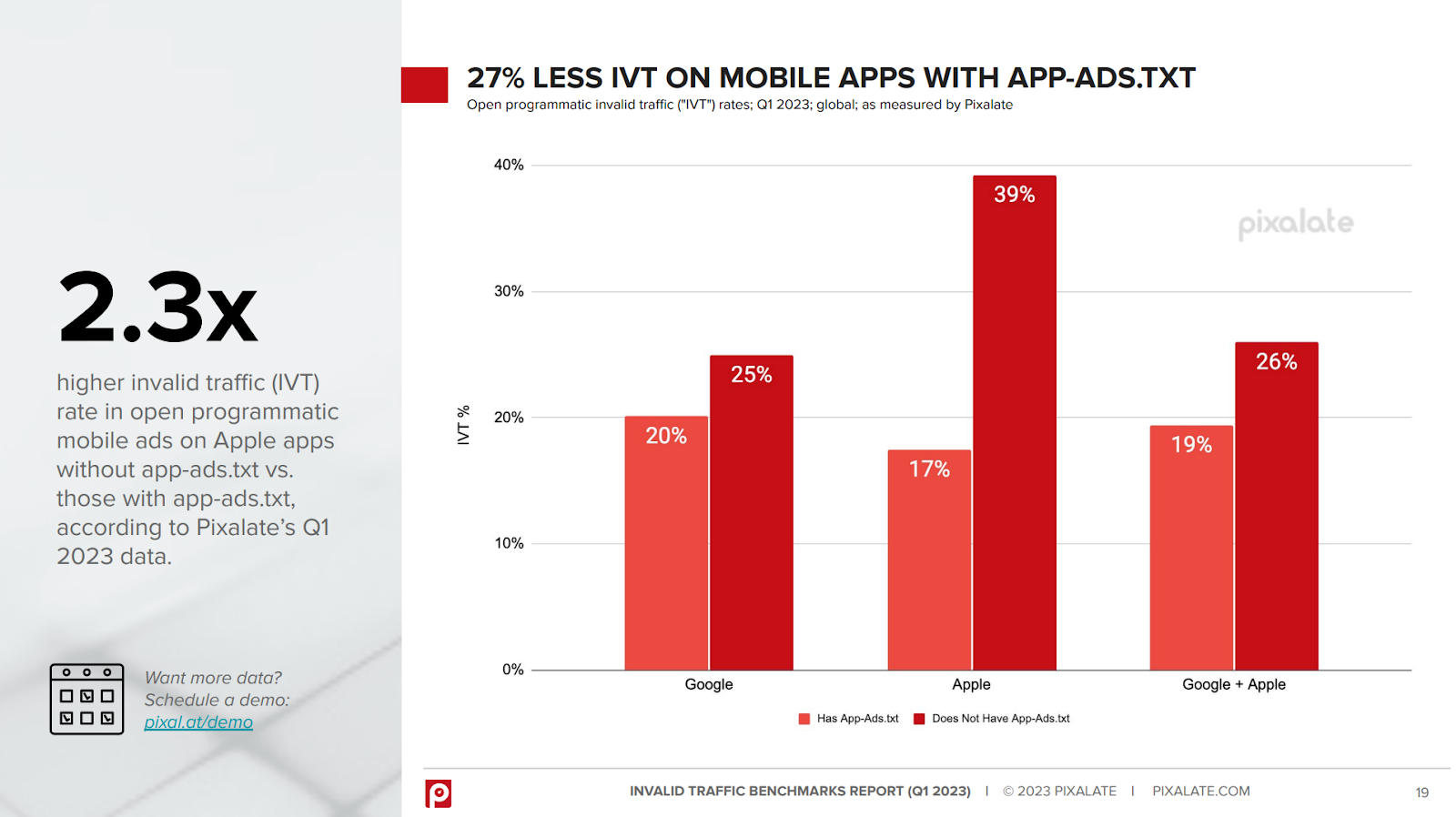 Q1 2023 IVT and Ad Fraud Benchmarks Report - Review