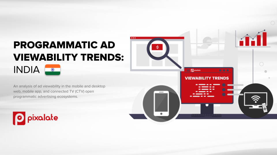 Pixalate's Programmatic Ads Viewability Trends - India